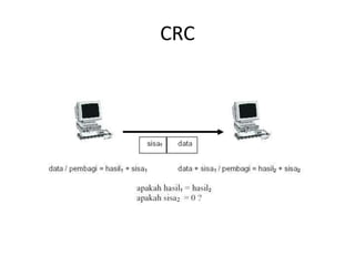 Transmisi asynchronous dan synchronous | PPTX