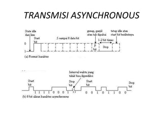 Transmisi asynchronous dan synchronous | PPTX
