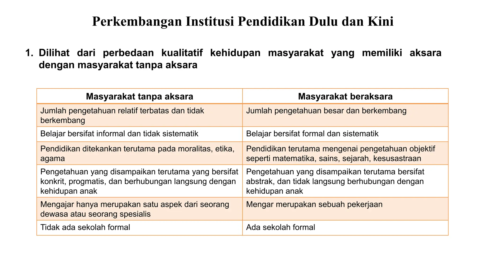 TRANSMISI BUDAYA & PERKEMBANGAN INSTITUSI PENDIDIKAN.pptx