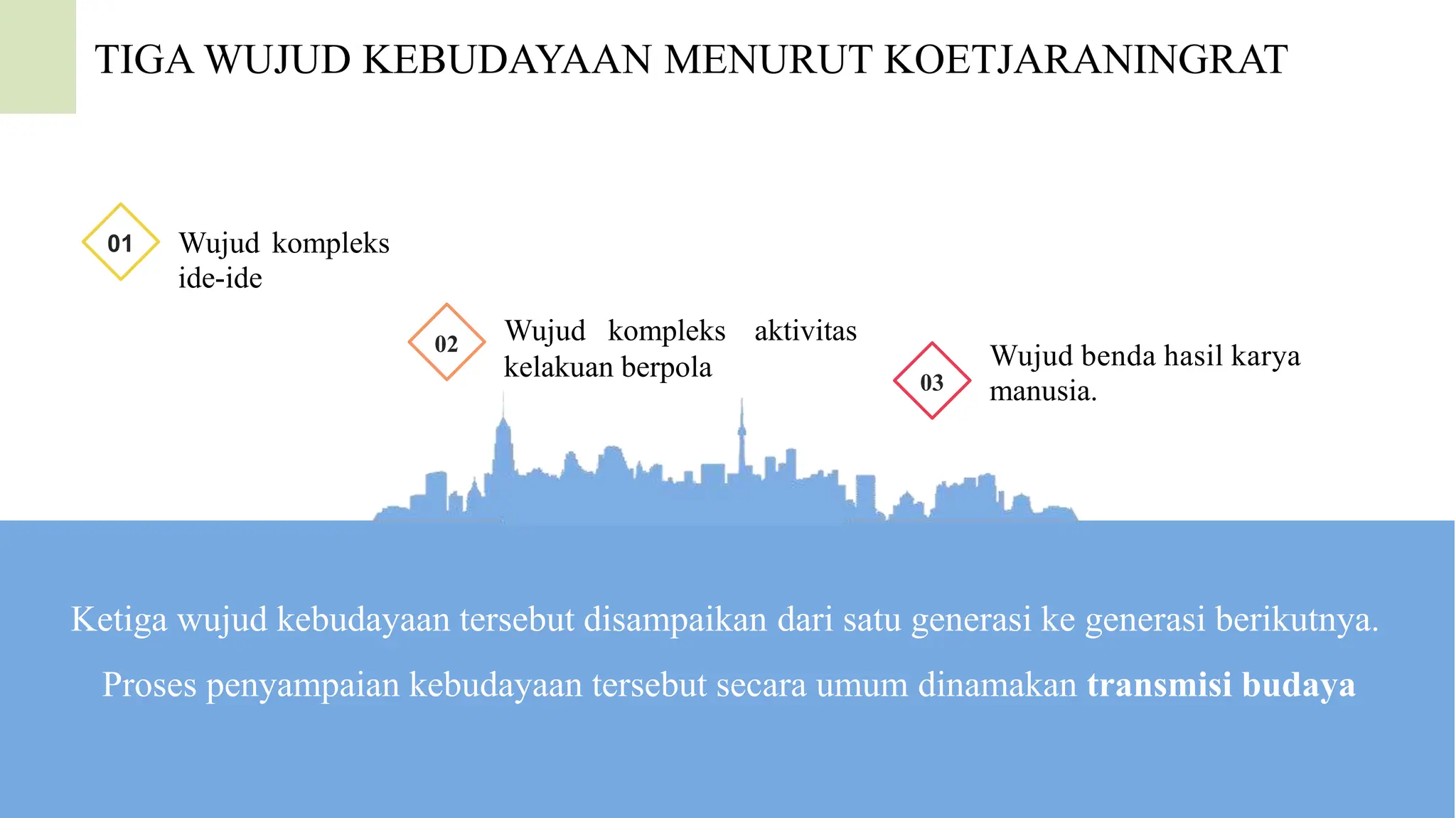 TRANSMISI BUDAYA & PERKEMBANGAN INSTITUSI PENDIDIKAN.pptx