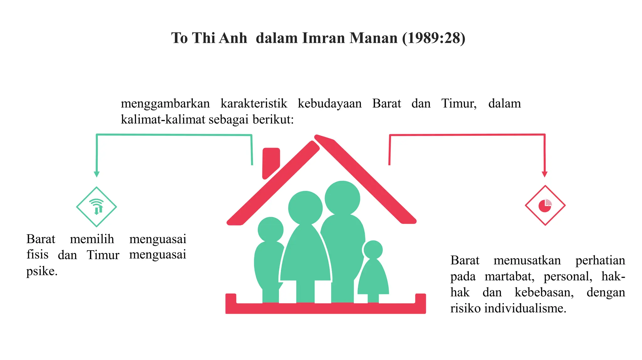 TRANSMISI BUDAYA & PERKEMBANGAN INSTITUSI PENDIDIKAN.pptx