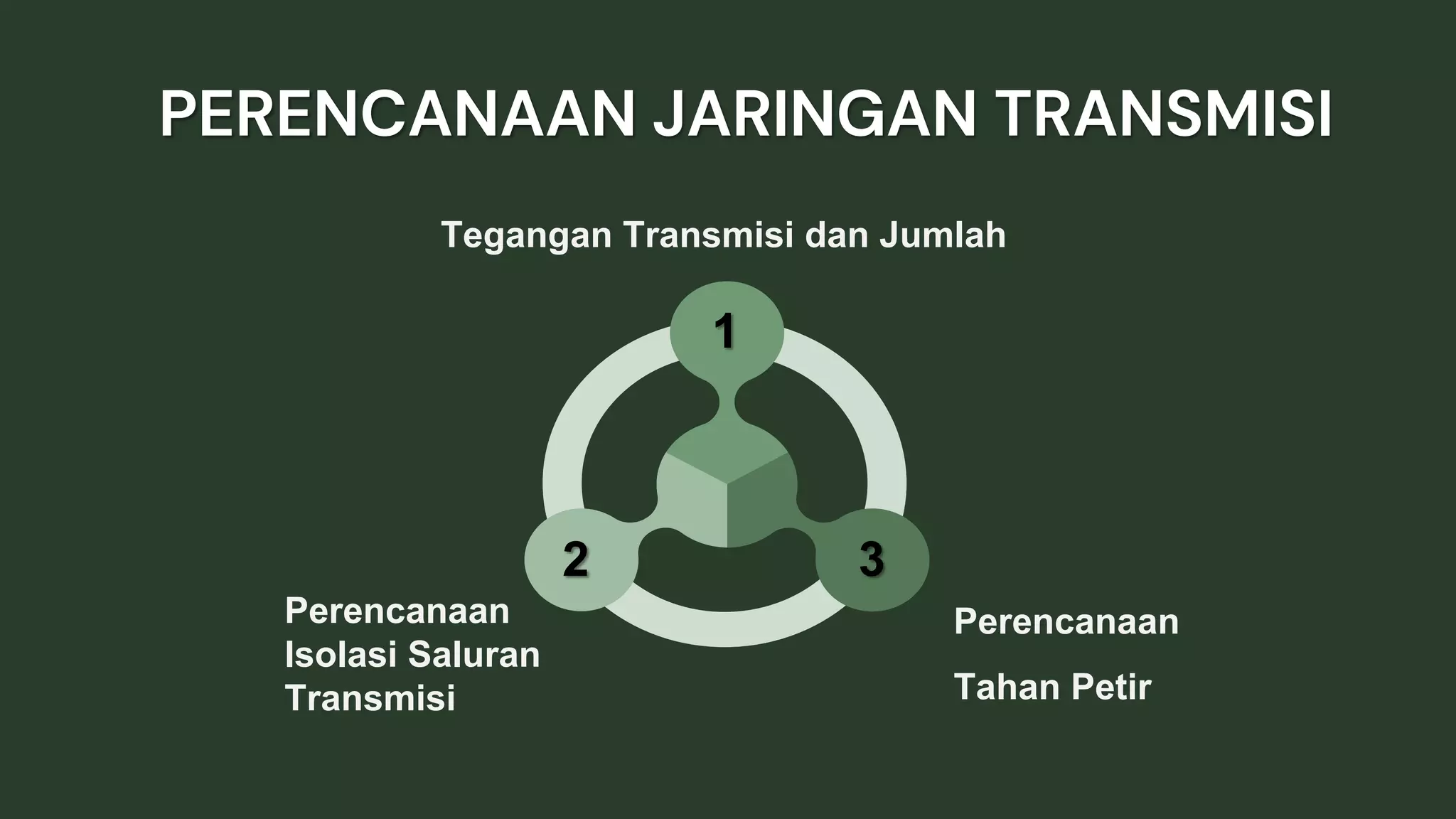 TRANSMISI SISTEM TENAGA LISTRIK 150 KV | PPTX