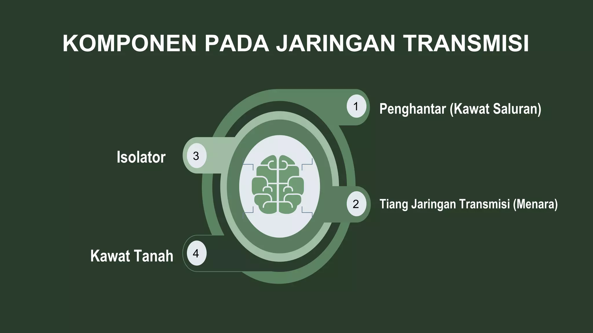TRANSMISI SISTEM TENAGA LISTRIK 150 KV | PPTX