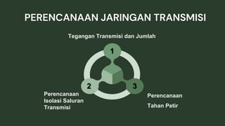 TRANSMISI SISTEM TENAGA LISTRIK 150 KV | PPTX