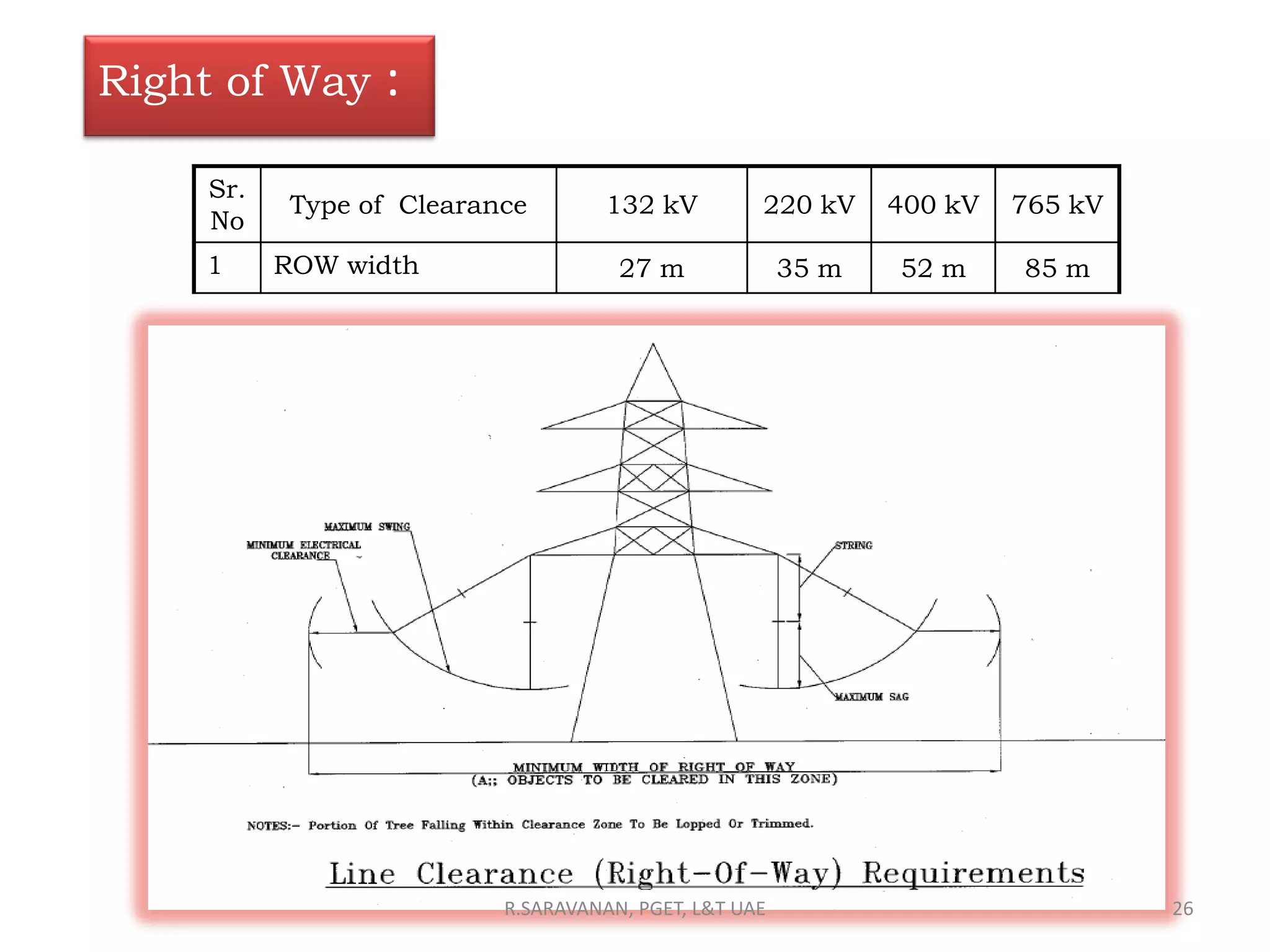 Transmisiion line design concept | PPTX