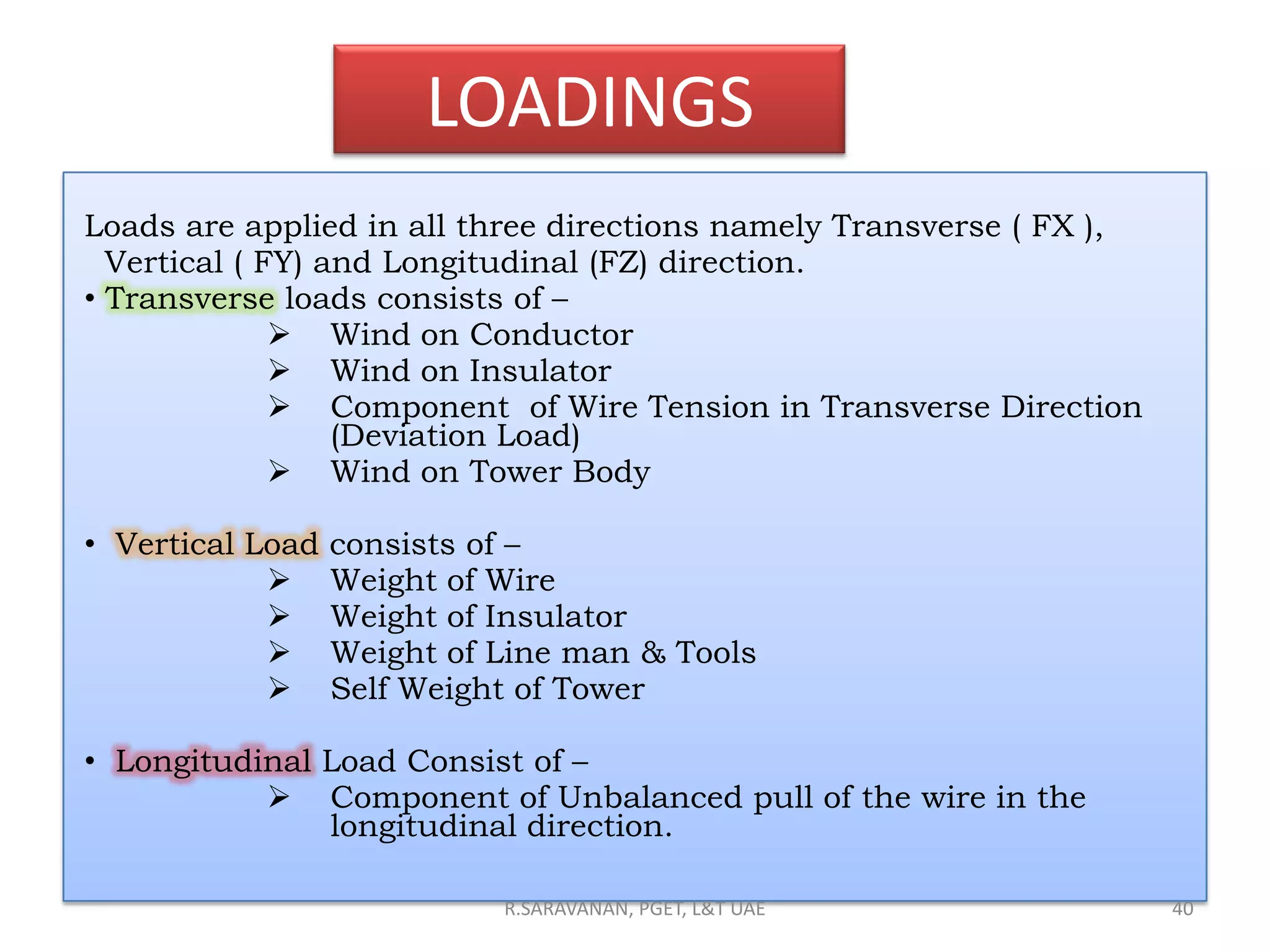Transmisiion line design concept | PPTX
