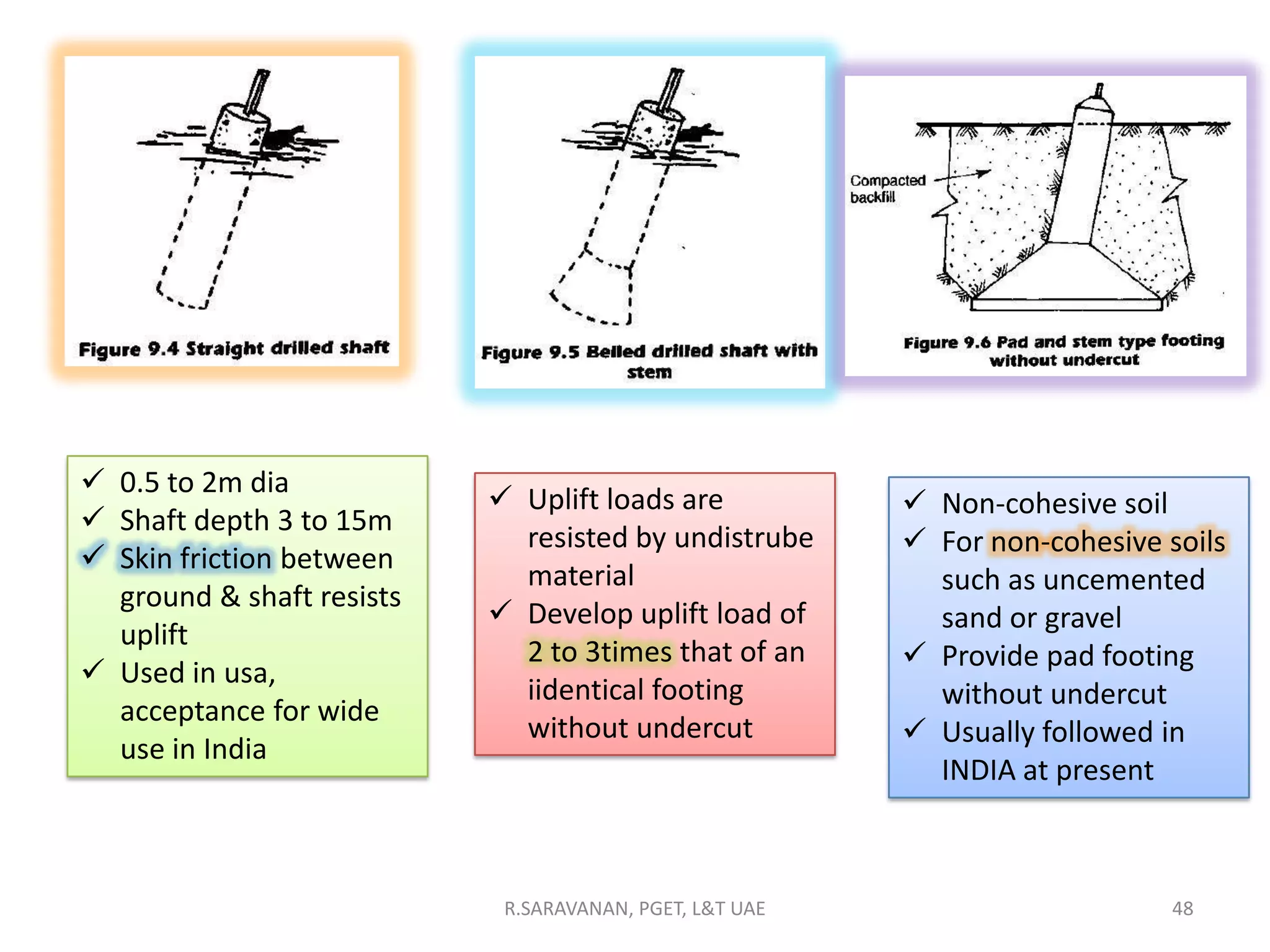 Transmisiion line design concept | PPTX