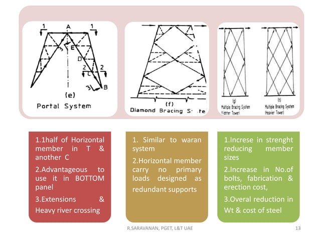 Transmisiion line design concept | PPTX | Power and Energy Industry ...