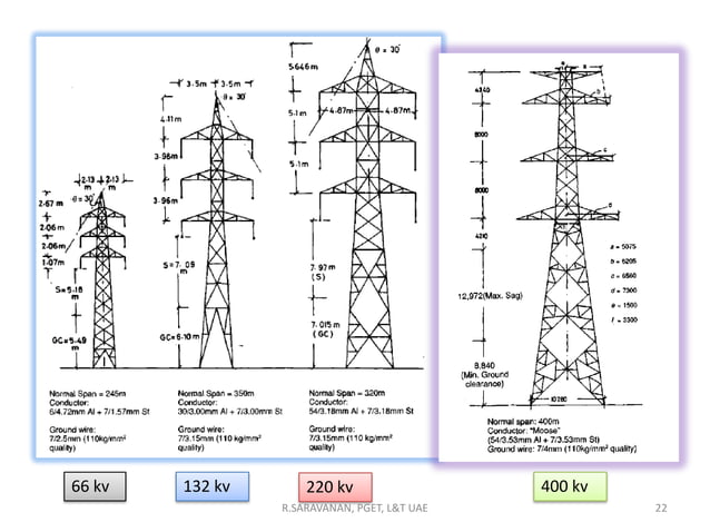 Transmisiion line design concept | PPTX | Power and Energy Industry ...