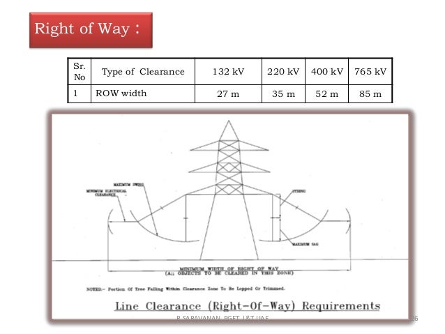 Transmisiion line design concept