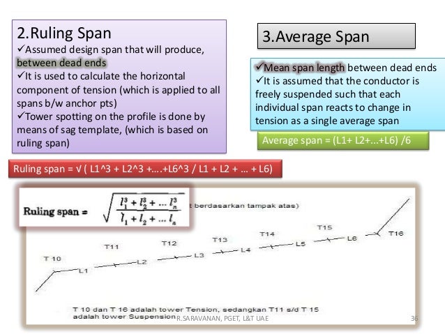 Transmisiion line design concept