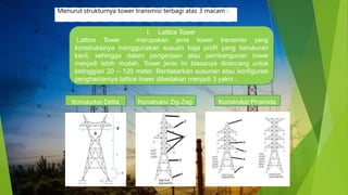 TRANSMISI LISTRIK ASSESMENT bahan kuliah.pptx