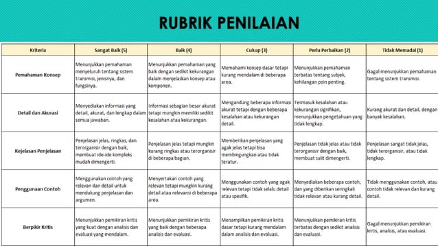 TRANSMISI LISTRIK ASSESMENT bahan kuliah.pptx