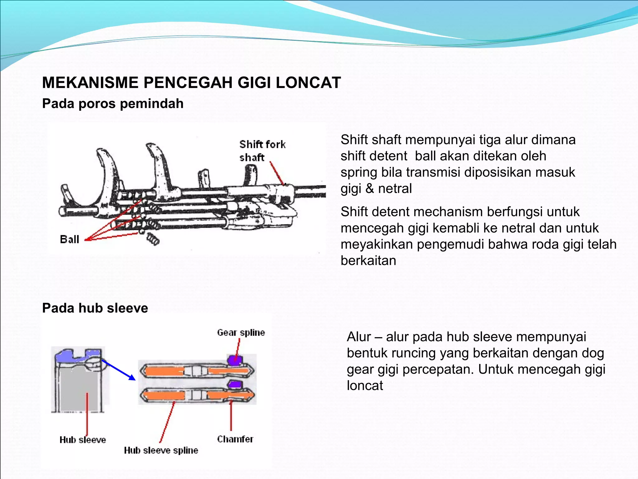 Transmisi manual | PPT
