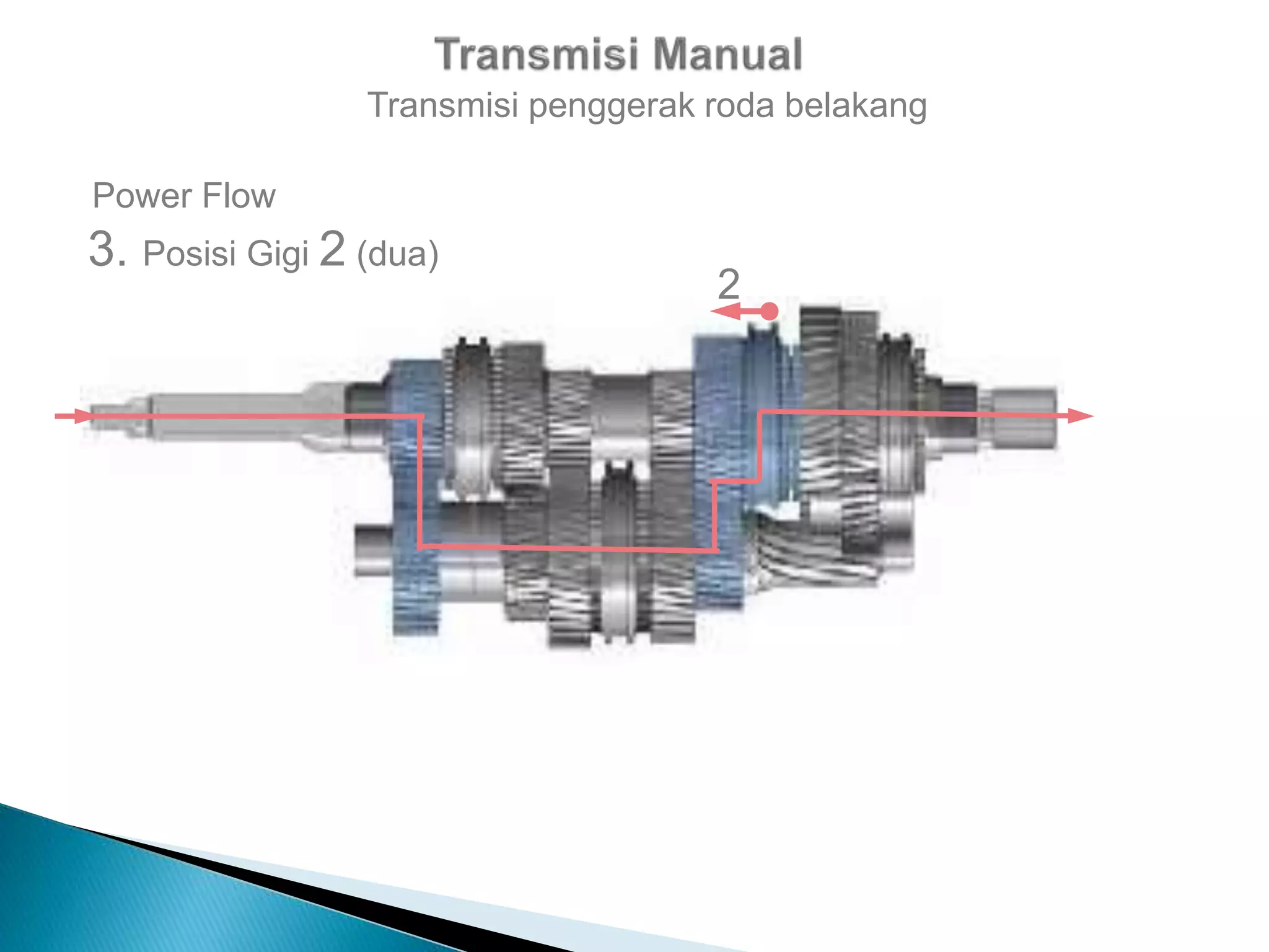 Transmisi Manual.ppt