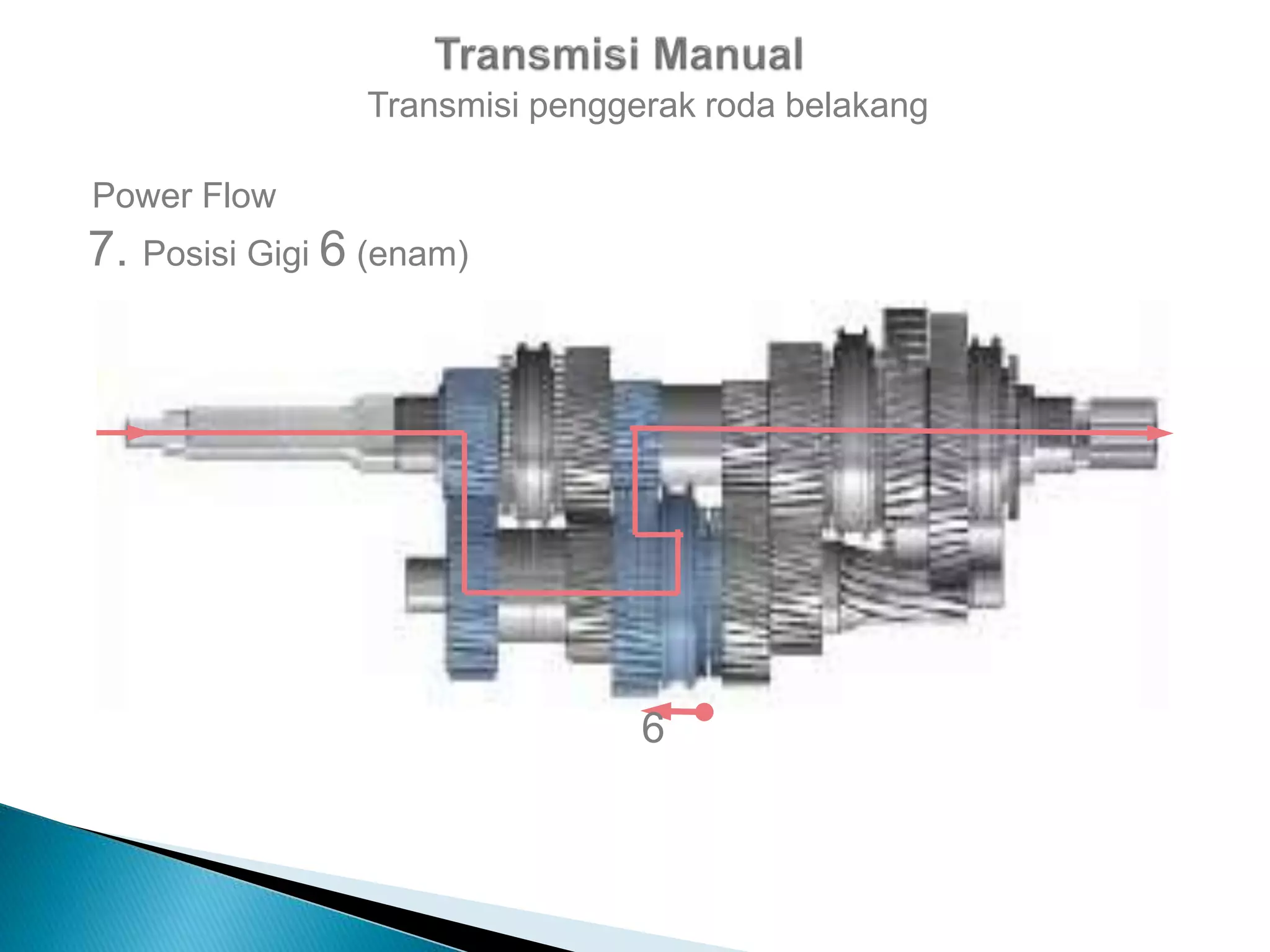 Transmisi Manual.ppt