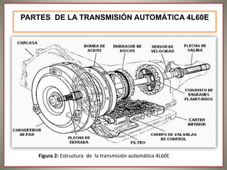 Transmisión automática | PPTX