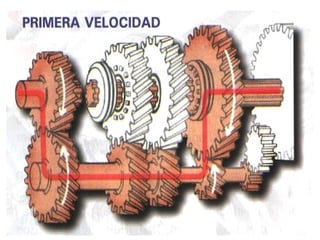 Transmisión mecánica | PPT