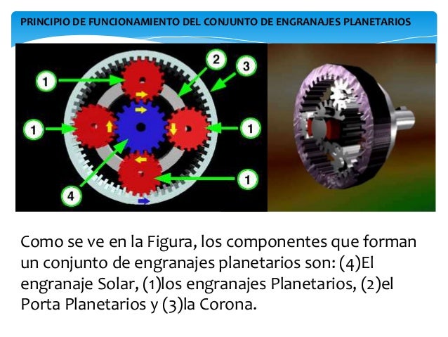 Que Son Los Engranajes Planetarios Y Como Funcionan? – VNUMS