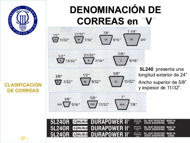 Transmision por correas
