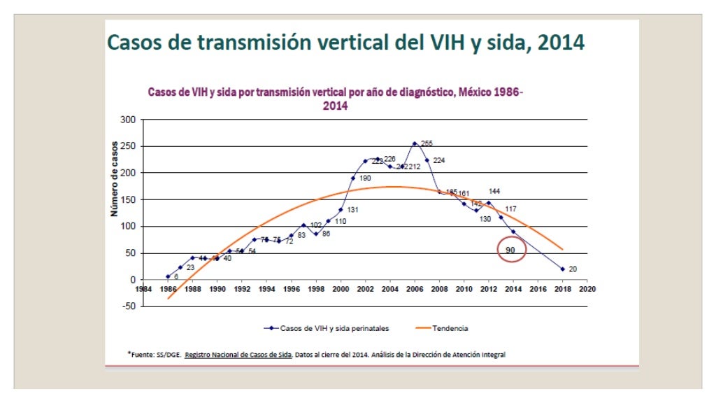 Transmision vertical del vih