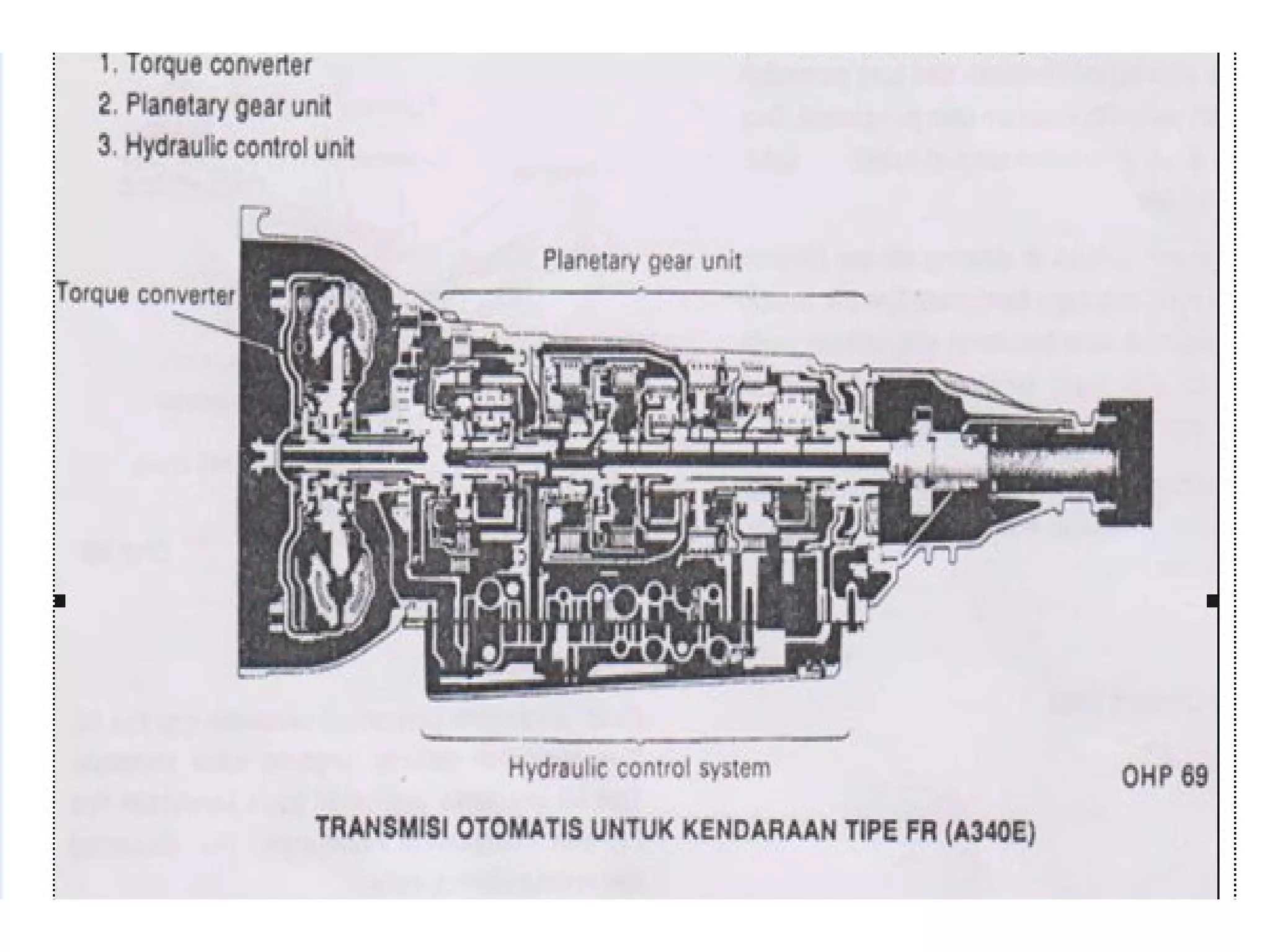 Transmisi otomatis | PPT