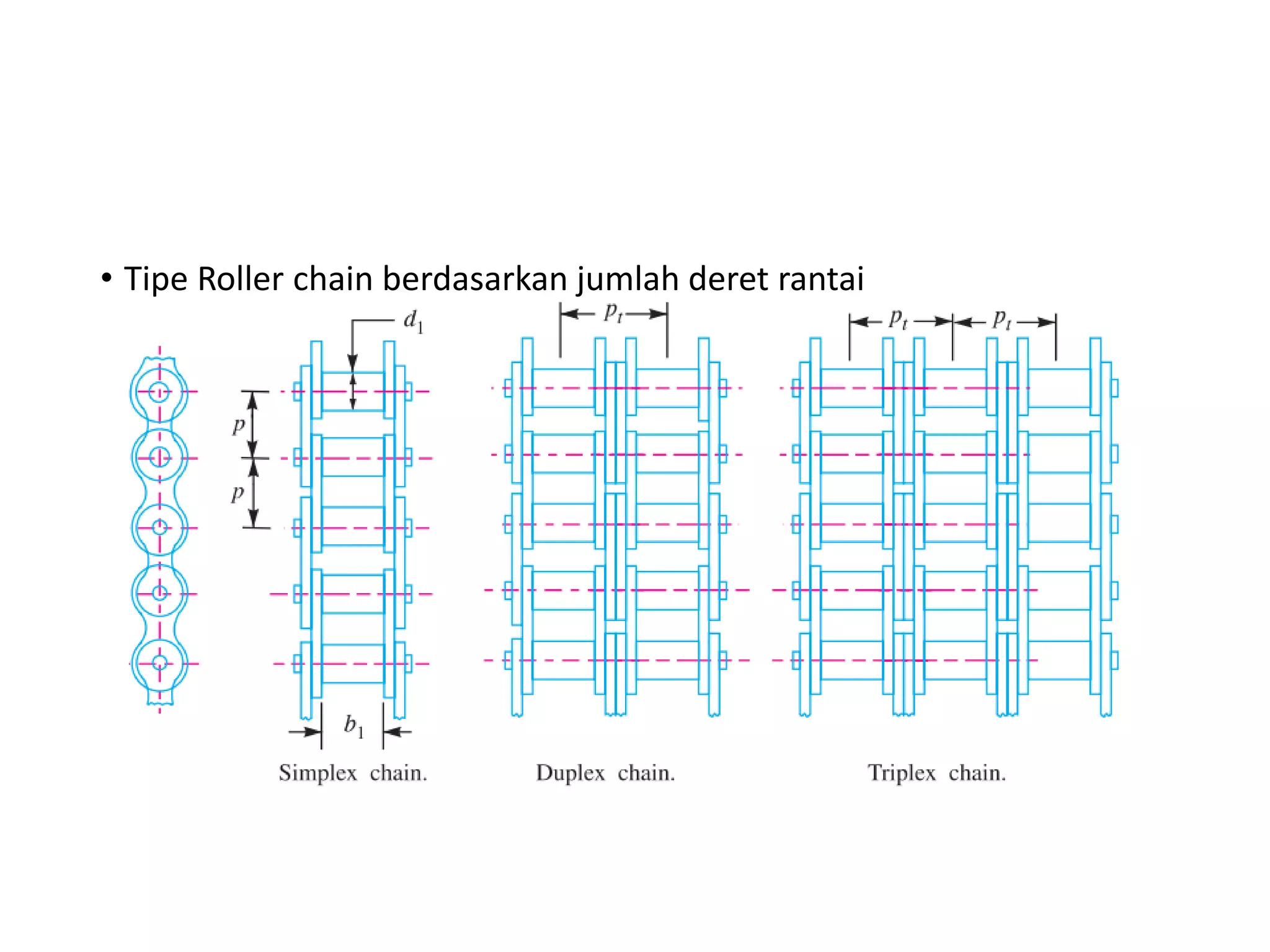 Transmisi Rantai dan Sprocket.pptx
