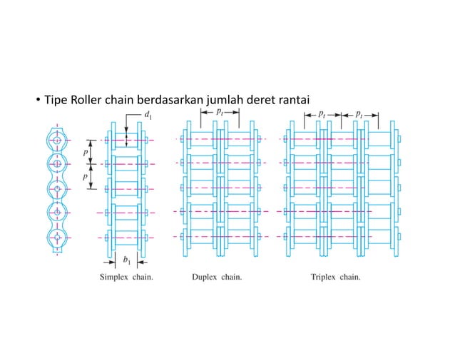 Transmisi Rantai dan Sprocket.pptx