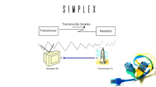 Simplex, Half-Duplex e Full-Duplex | PPTX