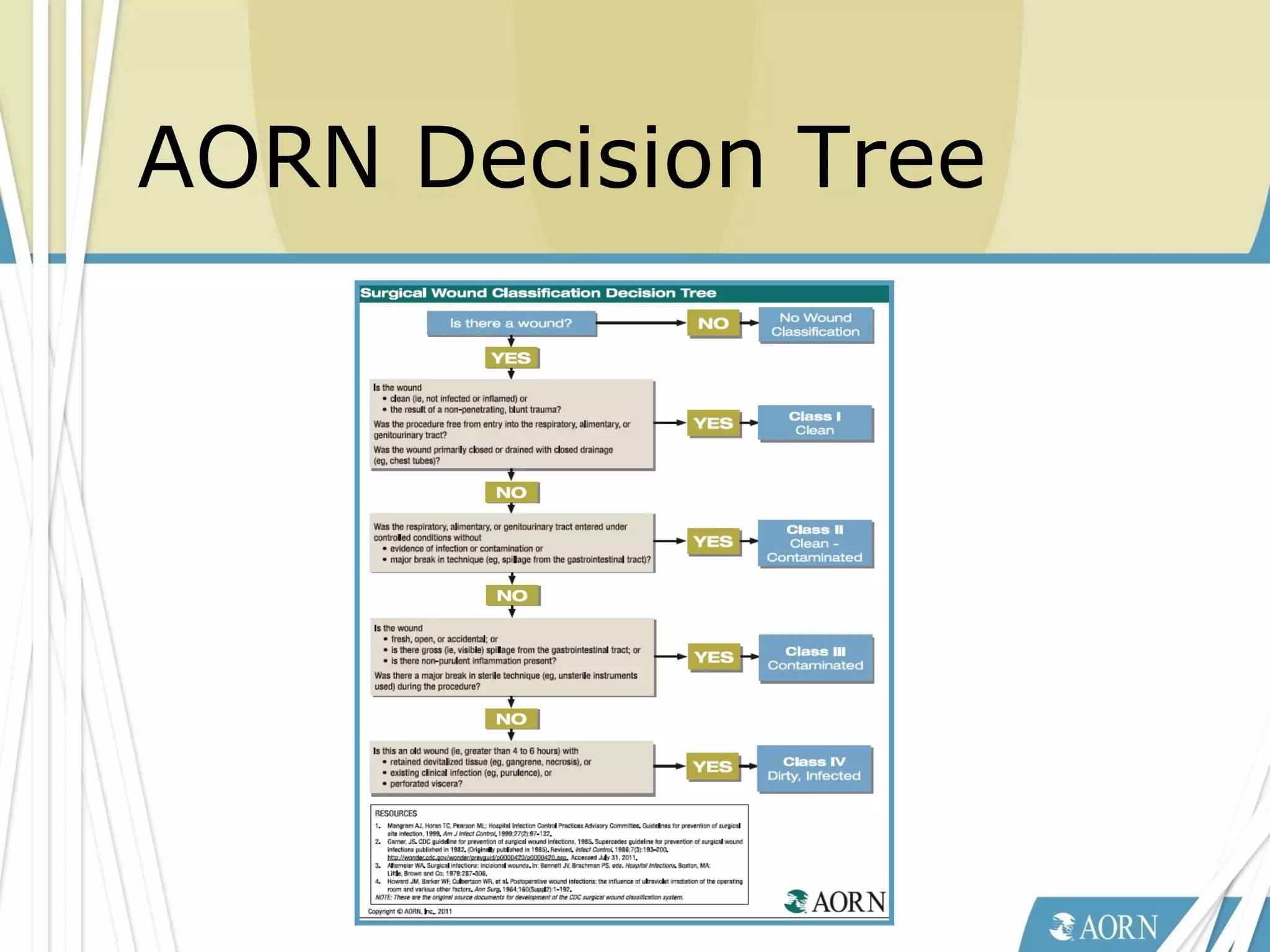 Transmissible Infection Prevention - AORN Recommended Practices | PPT