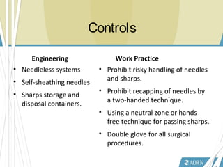 Transmissible Infection Prevention - AORN Recommended Practices | PPT