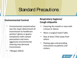 Transmissible Infection Prevention - AORN Recommended Practices | PPT