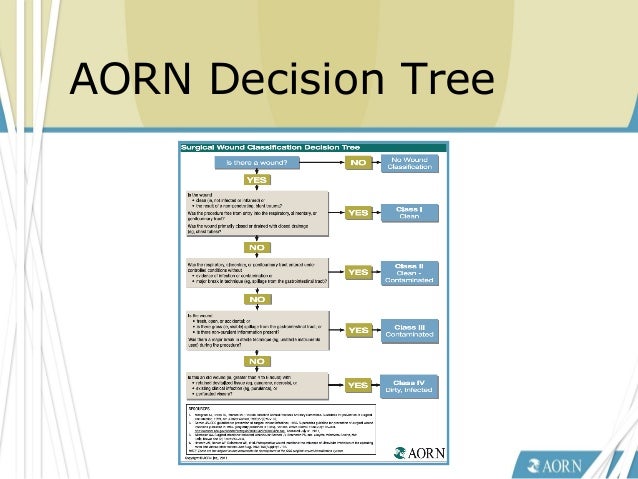 Transmissible Infection Prevention - AORN Recommended Practices
