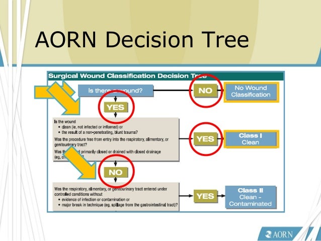 Transmissible Infection Prevention - AORN Recommended Practices