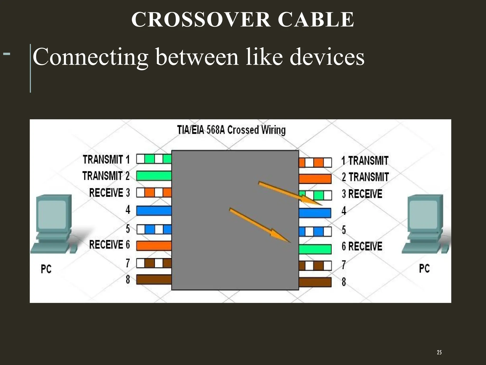 different types of transmission media(wired/wireless) | PPT