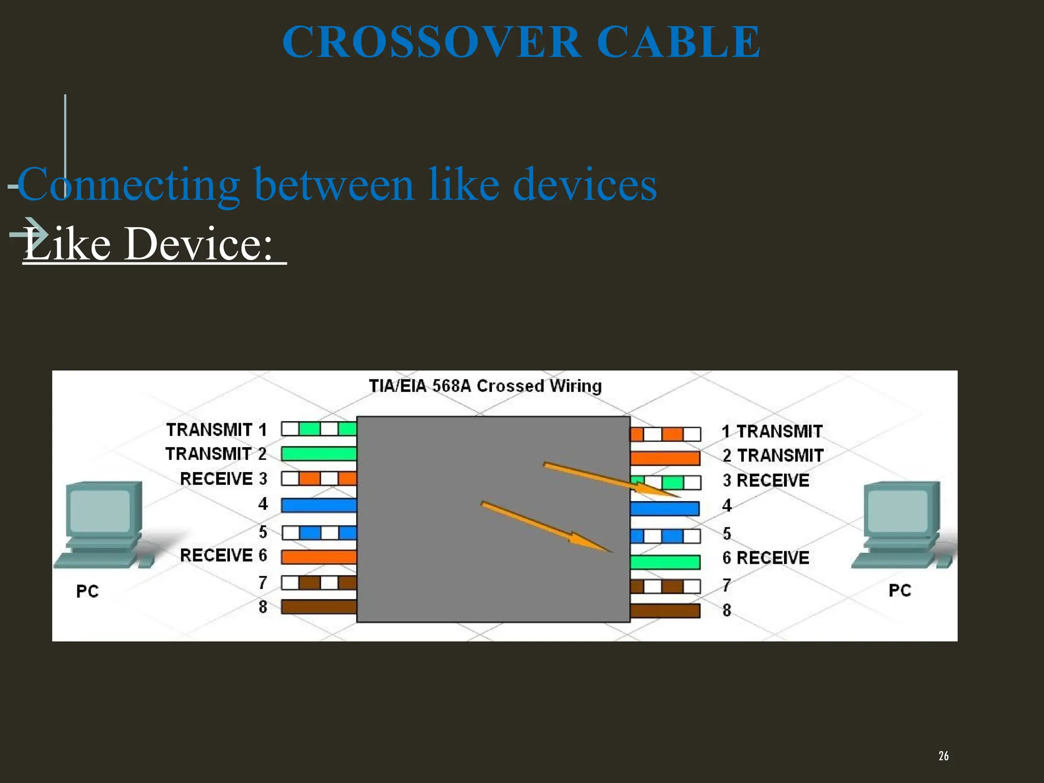 different types of transmission media(wired/wireless) | PPT