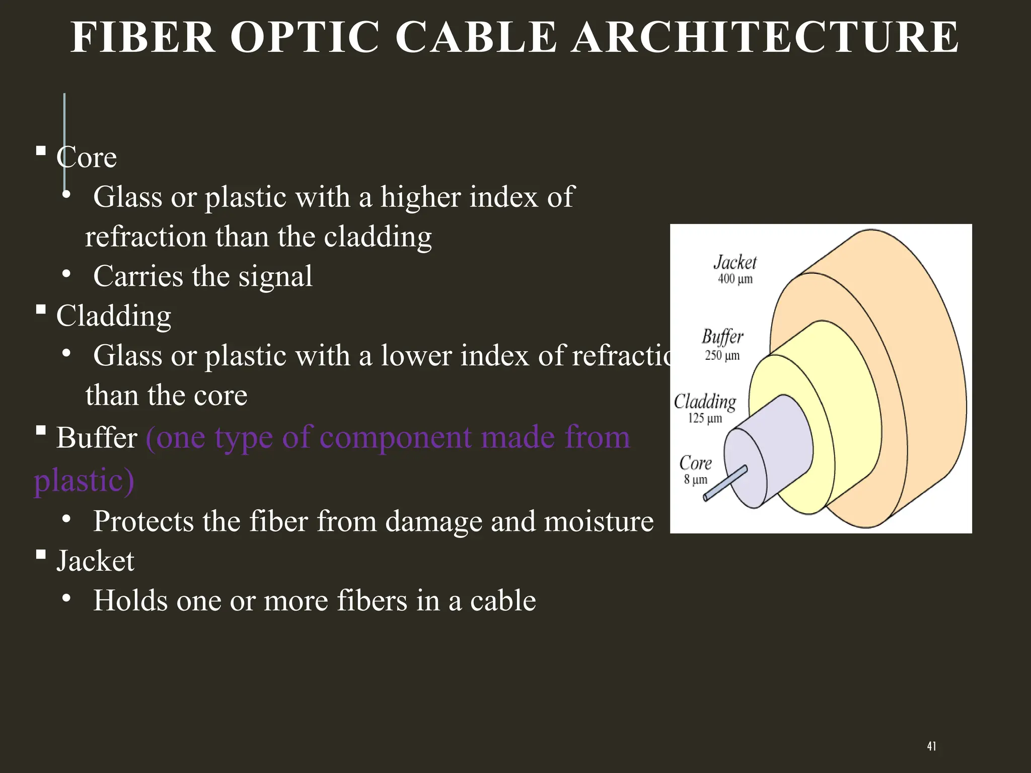 different types of transmission media(wired/wireless) | PPT