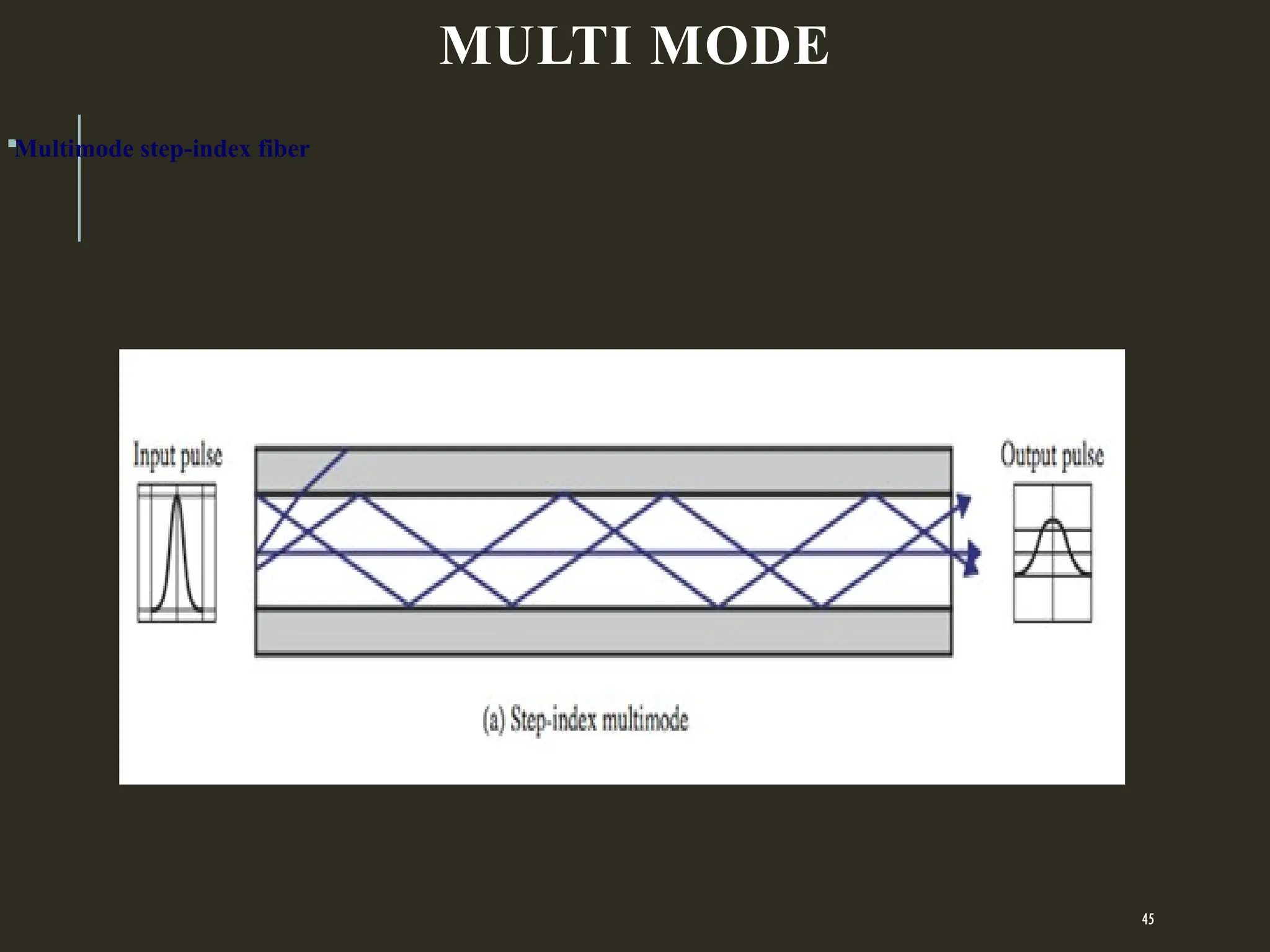 different types of transmission media(wired/wireless) | PPT