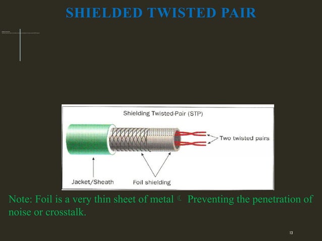 different types of transmission media(wired/wireless) | PPT