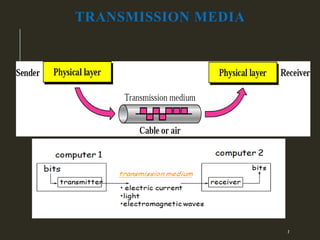 different types of transmission media(wired/wireless) | PPTX