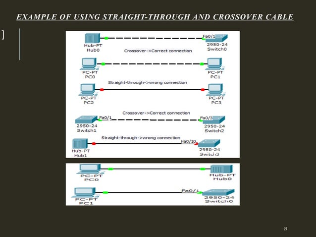 different types of transmission media(wired/wireless) | PPT