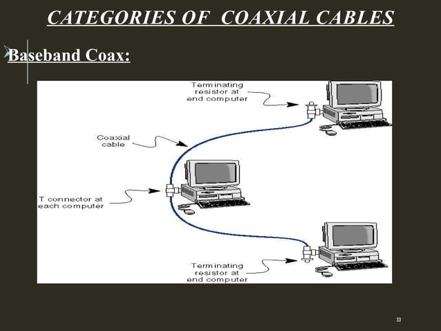 different types of transmission media(wired/wireless) | PPT