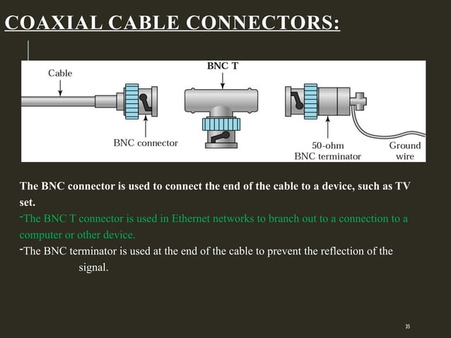 different types of transmission media(wired/wireless) | PPT