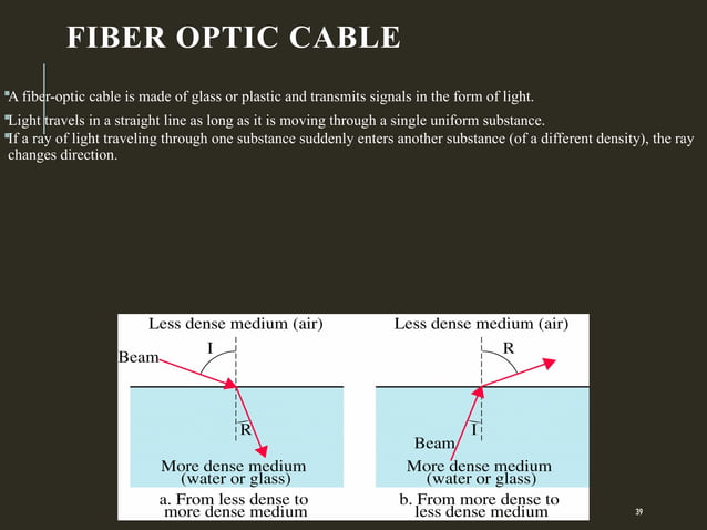 different types of transmission media(wired/wireless) | PPT