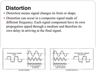 Transmission Impairment | PPT