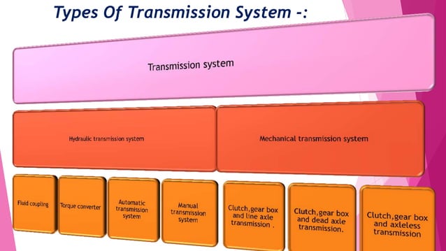 Transmission System | PPT