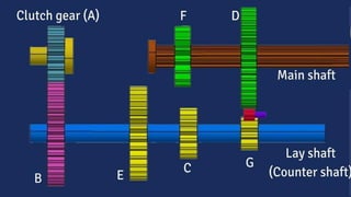 Gear Box and Torque Converter- CSVTU | PDF
