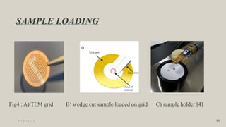 Transmission Electron Microscopy TEM.pptx