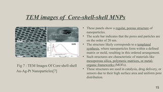 Transmission Electron Microscopy TEM.pptx