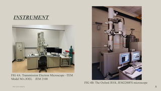 Transmission Electron Microscopy TEM.pptx
